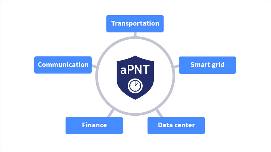 Assured PNT for critical infrastructure
