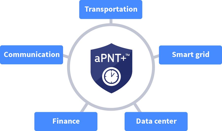 Assured PNT for critical infrastructure